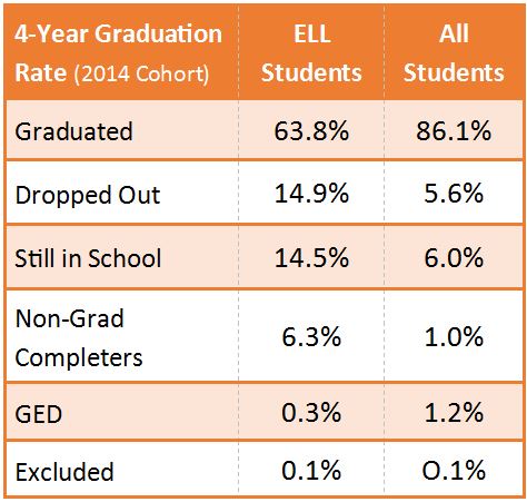 English Language Learners in Massachusetts | Language Opportunity